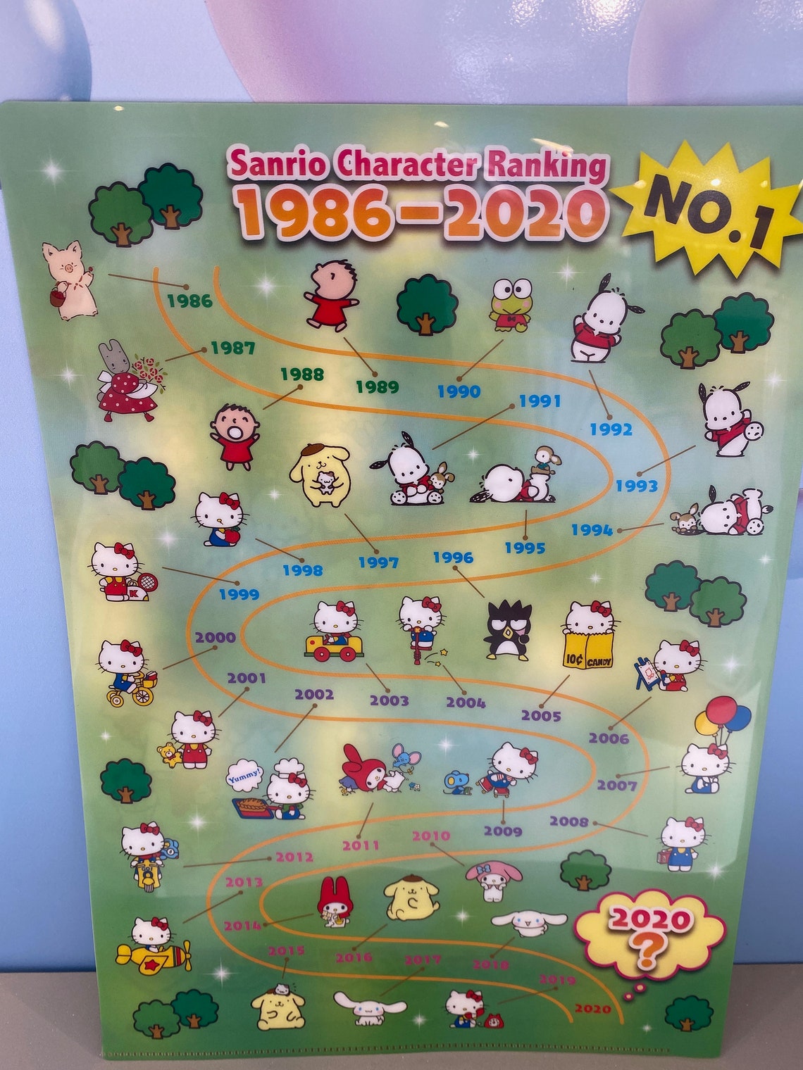 Sanrio Original Sanrio Characters Ranking 1986 to 2020 Folder. | Etsy