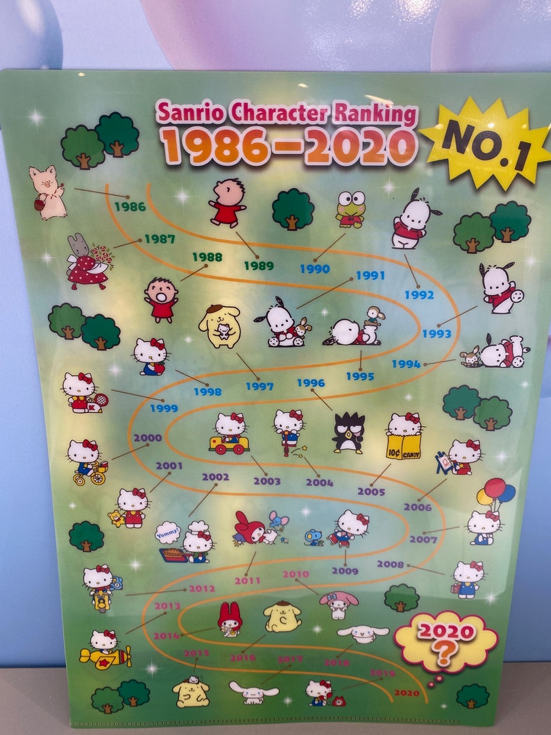 Sanrio Original Sanrio Characters Ranking 1986 to 2020 Folder. | Etsy