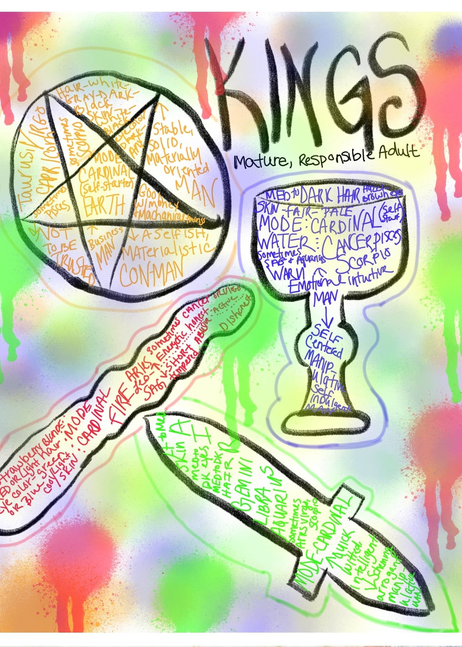 Tarot Kings Cheat Sheet/workbook With FREE GIFT Get to Know - Etsy