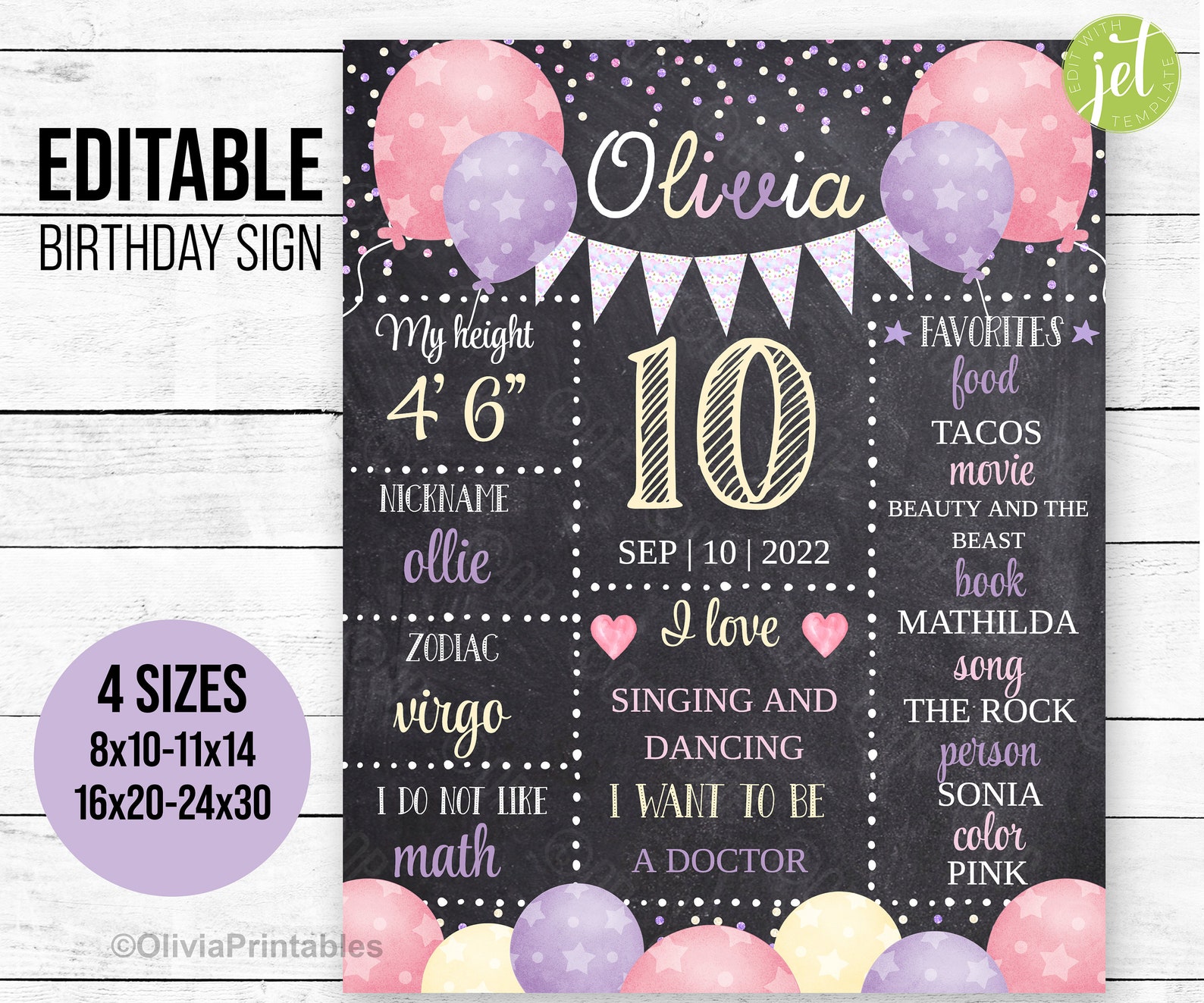 EDITABLE Birthday Sign Girl Birthday Decoration Chalkboard - Etsy
