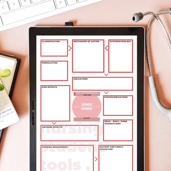 Pharmacology Template One Page Etsy