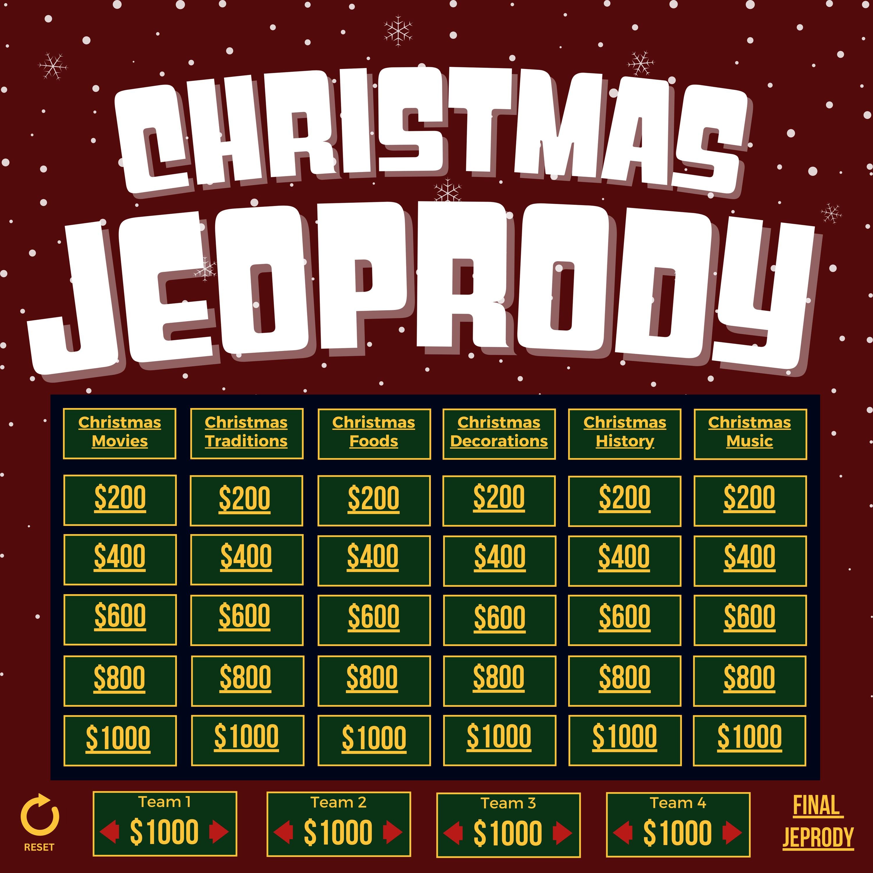 Ultimate Christmas Jeopardy Powerpoint Template- Updated 2024 ...