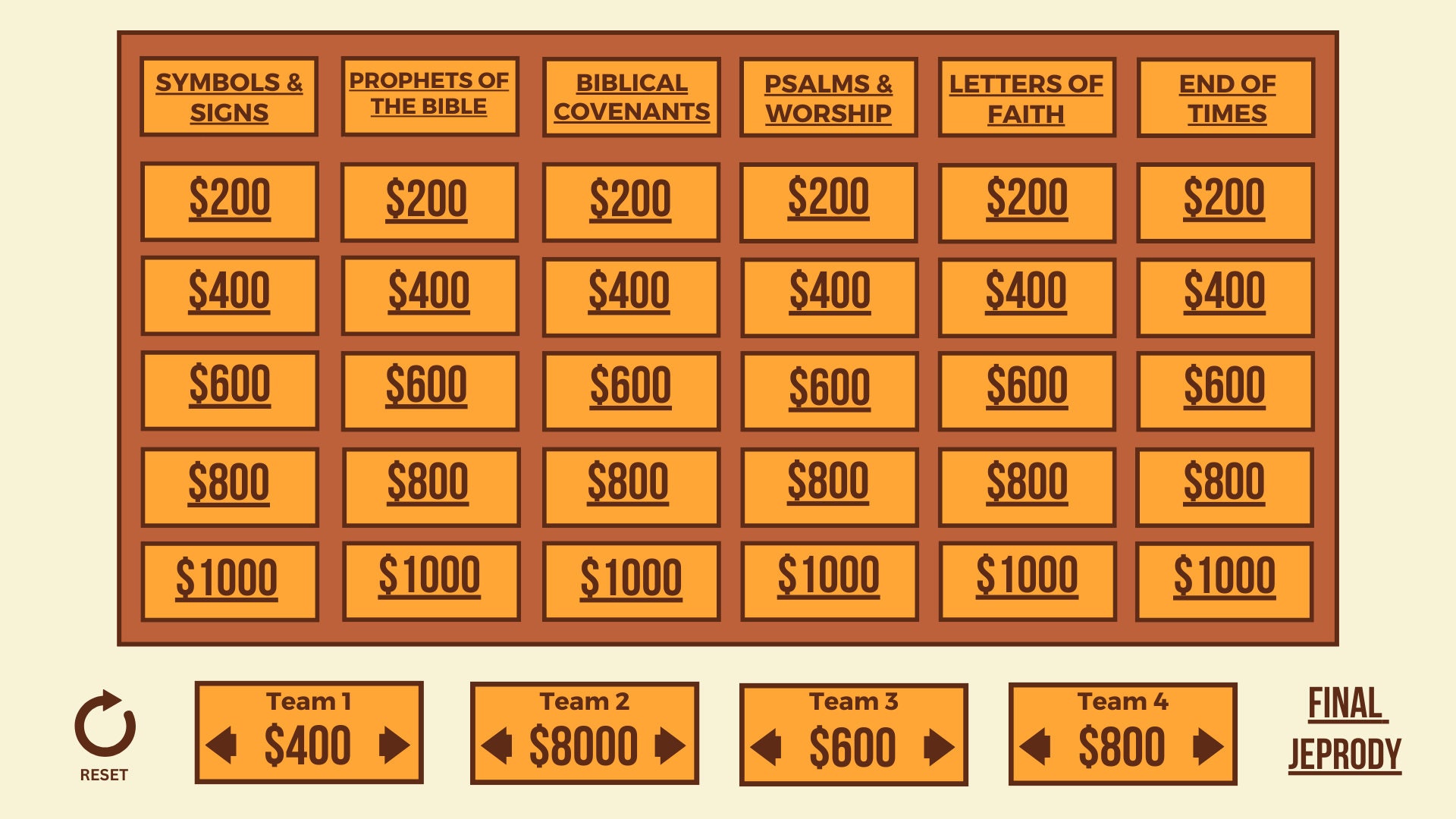 Bible Jeoprody Powerpoint Template Vol 2. Host Your Own Game Show ...