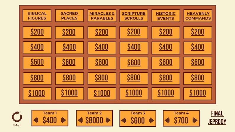 Bible Jeopardy Powerpoint Template Vol 1. | Host Your Own Game Show ...