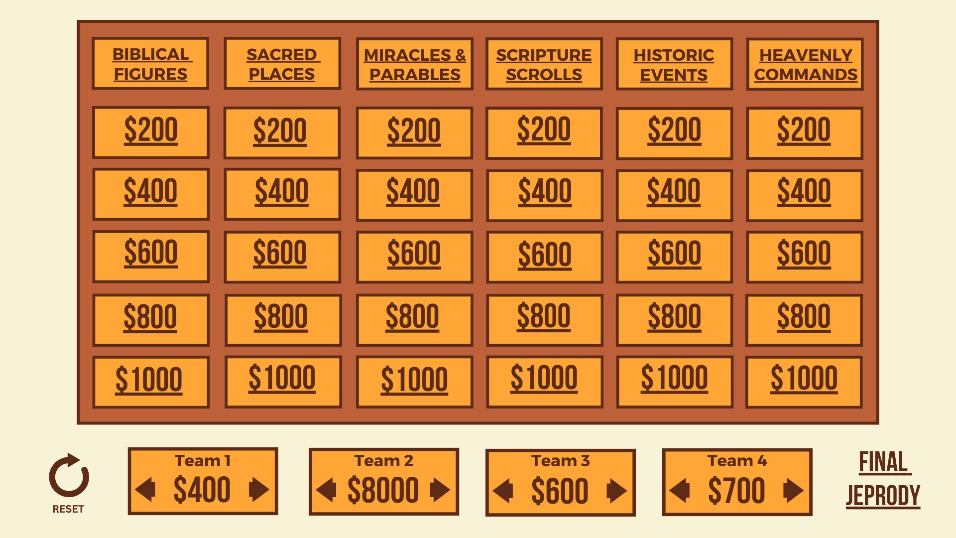 Bible Jeoprody Powerpoint Template Vol 4. Host Your Own Game Show ...