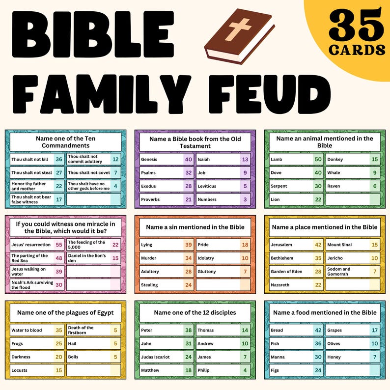 Bible Family Feud | Bible Games | Family Feud Trivia Game | Church ...