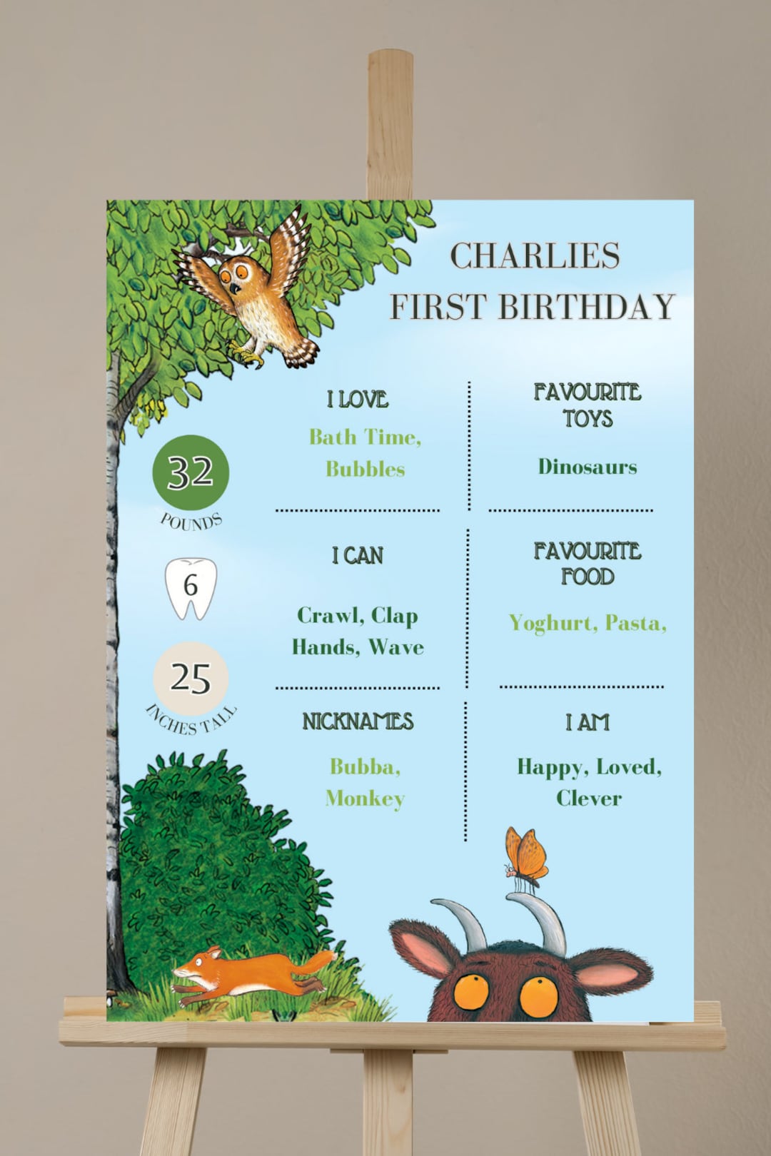 Editable Digital Birthday Milestone Board - Etsy