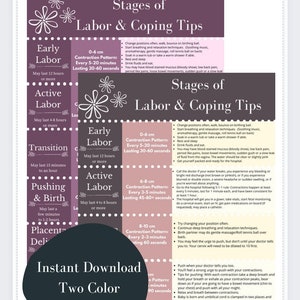 Phases of Labor & Coping Tips Handout Reference Printable, Childbirth ...