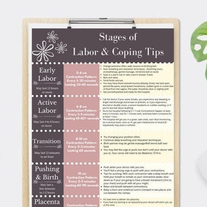 Phases of Labor & Coping Tips Handout Reference Printable | Etsy