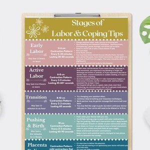 Stages of Labor & Coping Tips Handout Reference Printable | Etsy