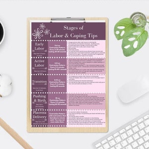 Phases of Labor & Comfort Measures Handout Reference Printable ...