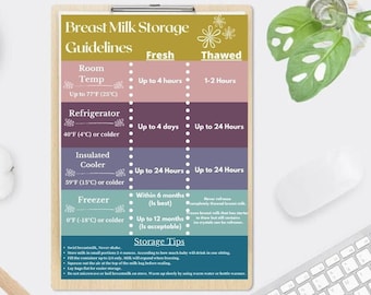 Formula Guidelines Printable - Etsy