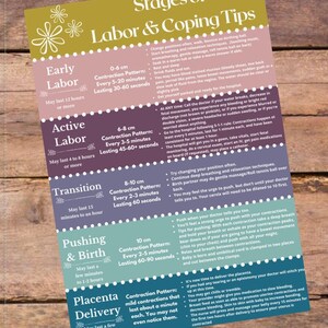 Stages of Labor & Coping Tips Handout Reference Printable, Childbirth ...