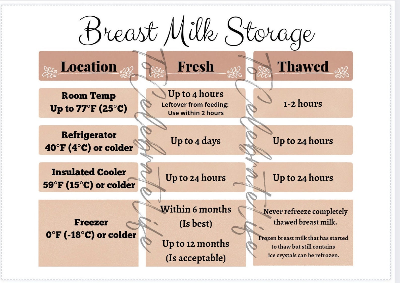 Breast Milk Storage Printable Digital Download CDC Guidelines Reference ...