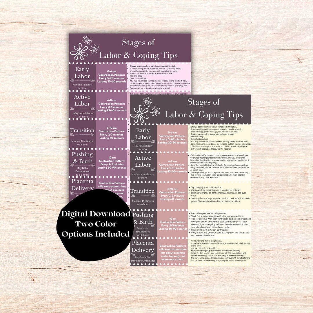 Phases of Labor & Comfort Measures Handout Reference Printable ...