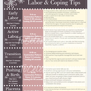 Phases of Labor & Coping Tips Handout Reference Printable, Childbirth ...