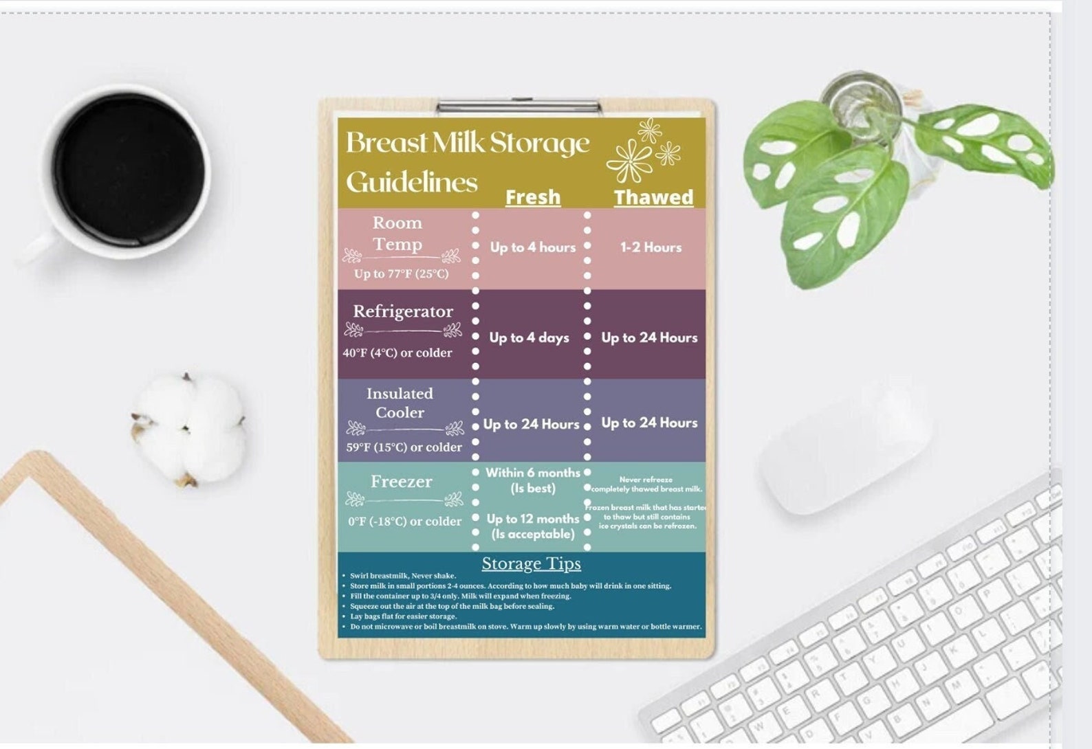 Breast Milk Storage Printable Digital Download CDC Guidelines | Etsy