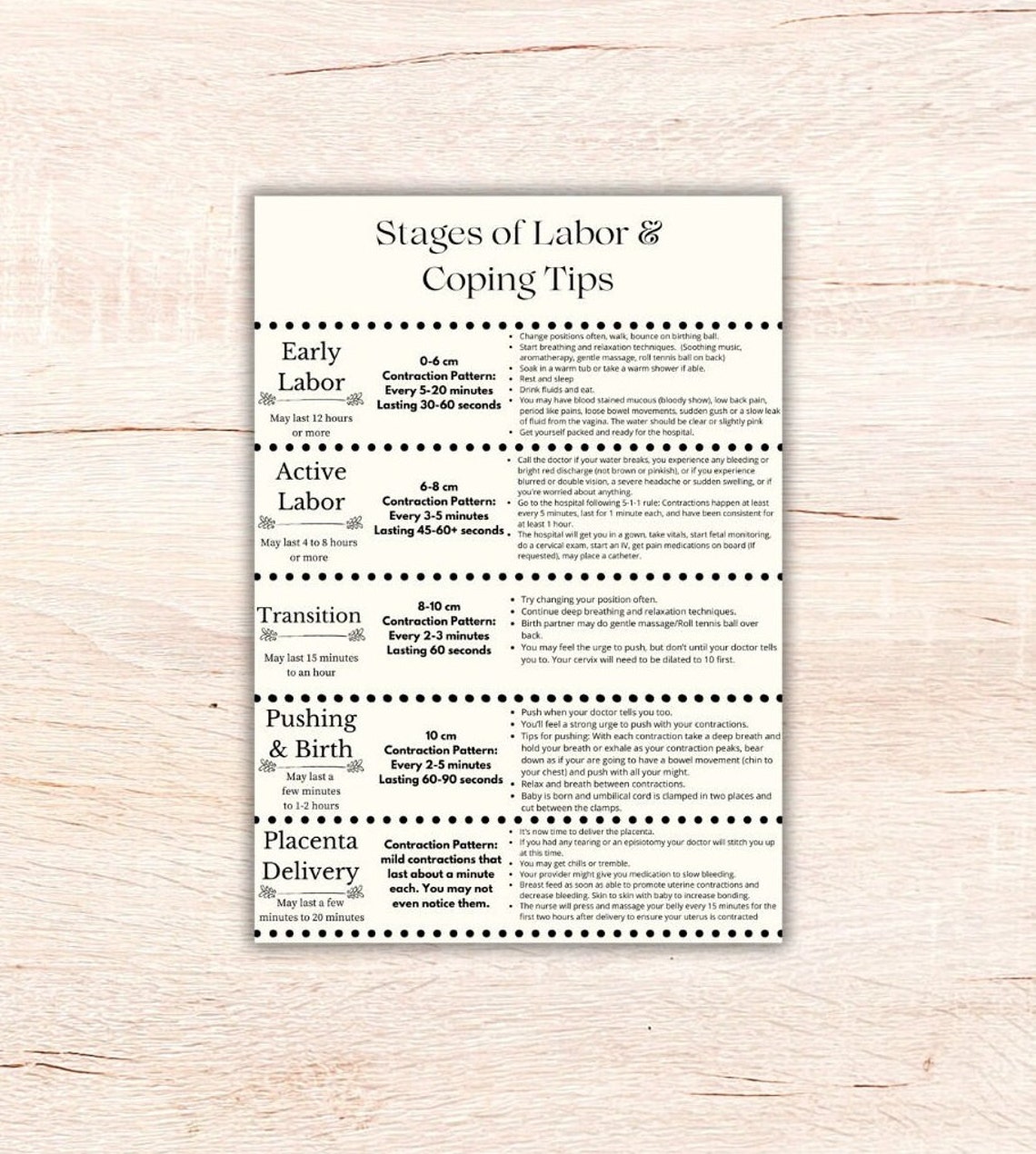 Stages of Labor, Phases of Labor & Coping Tips Handout Reference ...