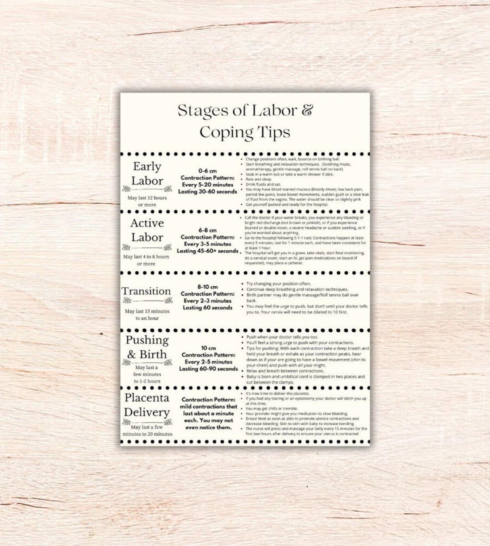 Stages of Labor Phases of Labor & Coping Tips Handout - Etsy