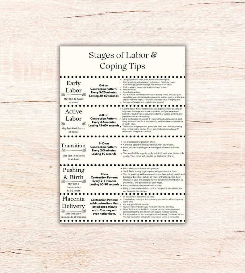 Stages of Labor Phases of Labor & Coping Tips Handout - Etsy