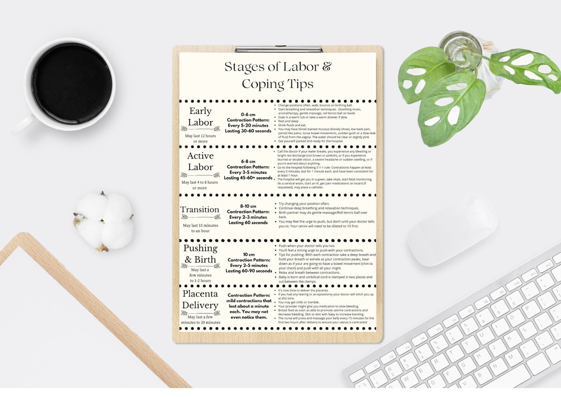 Stages of Labor Phases of Labor & Coping Tips Handout - Etsy