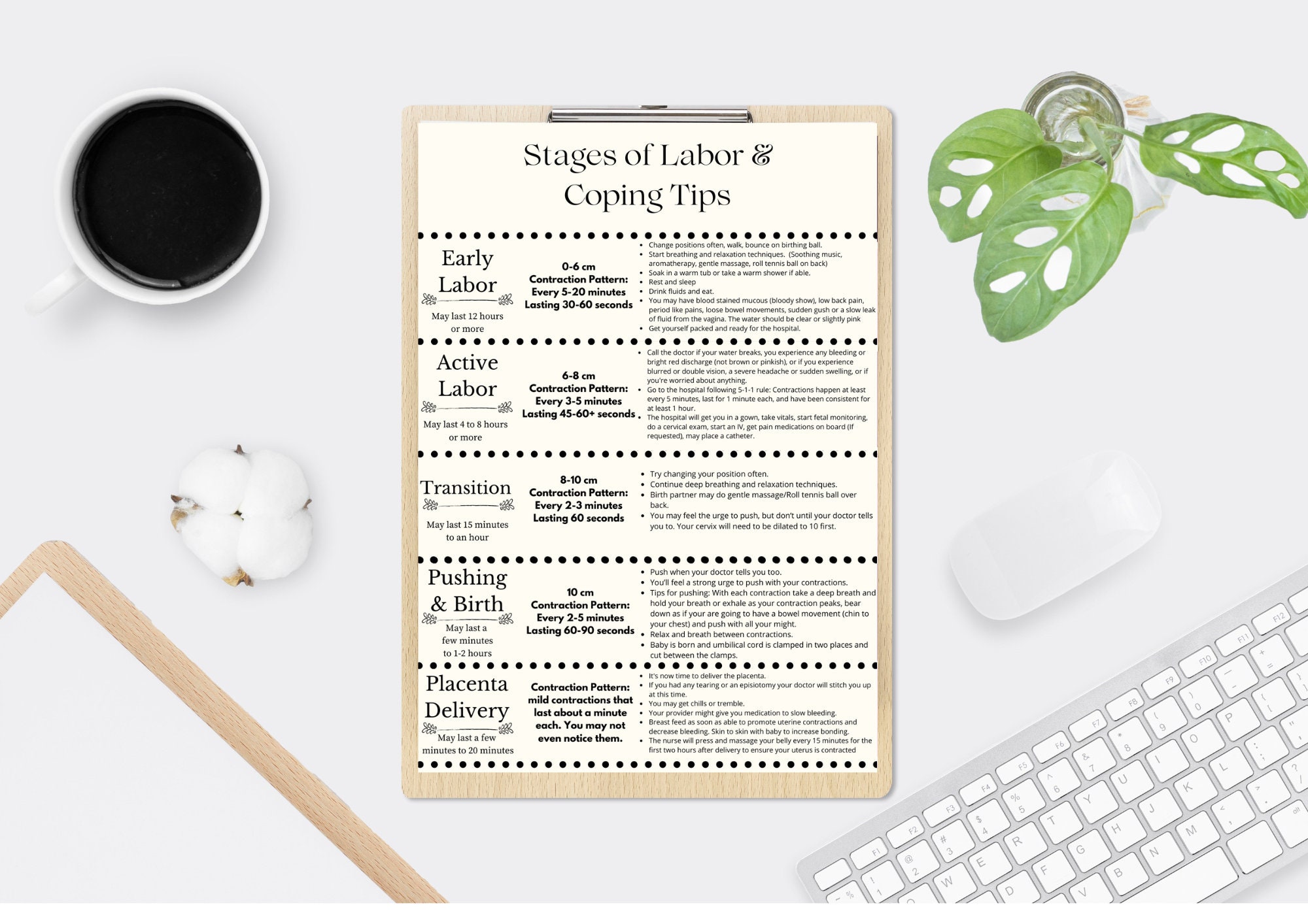 Stages of Labor Phases of Labor & Coping Tips Handout - Etsy