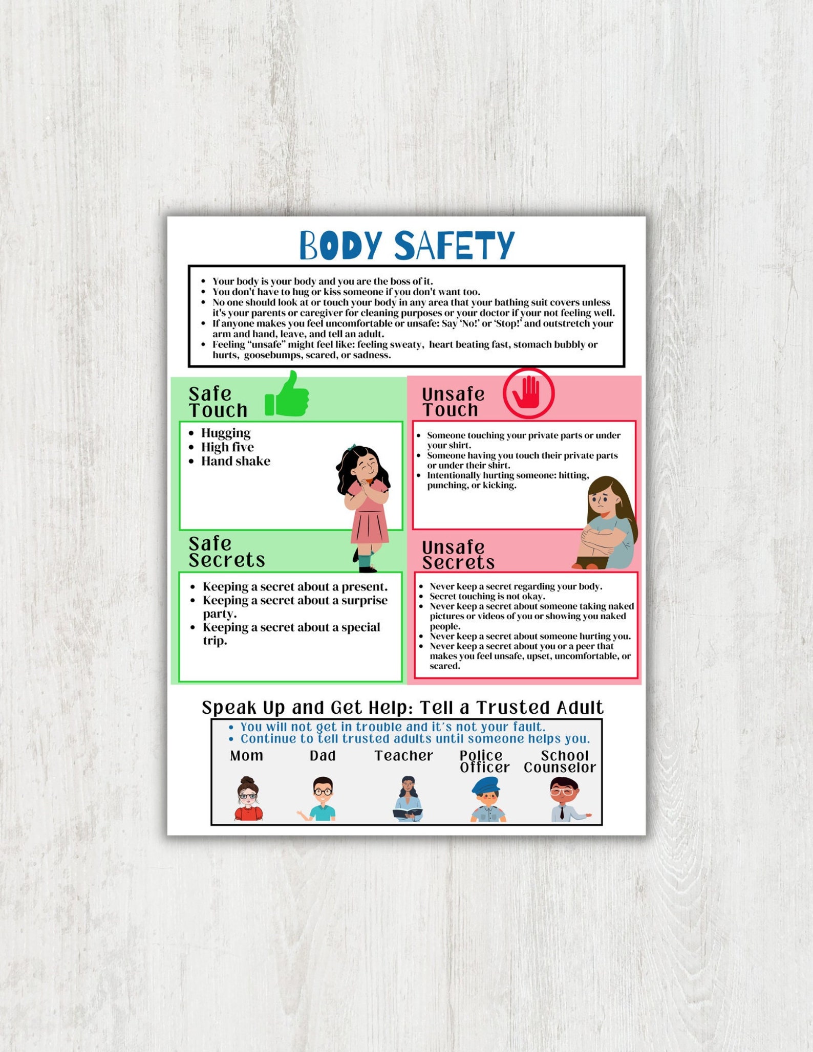 Body Safety for Kids Poster Printable Body Boundaries for - Etsy