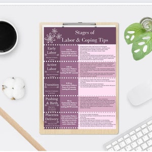 Phases of Labor & Coping Tips Handout Reference Printable, Childbirth ...