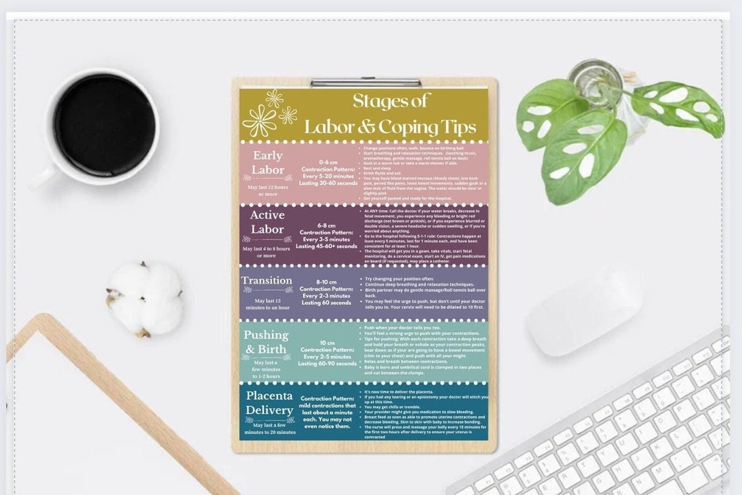 Stages of Labor & Coping Tips Handout Reference Printable, Childbirth ...