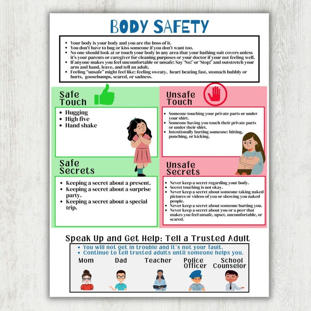 Body Safety for Kids Poster Printable, Body Boundaries for Children ...