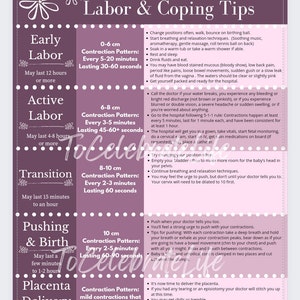 Phases of Labor & Coping Tips Handout Reference Printable, Childbirth ...