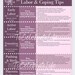 Phases of Labor & Coping Tips Handout Reference Printable, Childbirth ...