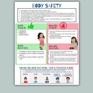 Body Safety for Kids Poster Printable, Body Boundaries for Children ...