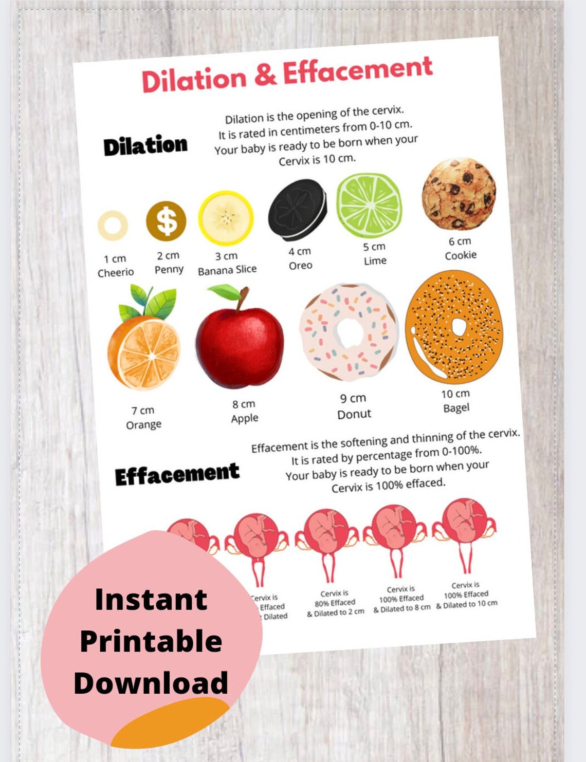 The Labor Process Effacement Cervical Dilation Chart Handout - Etsy