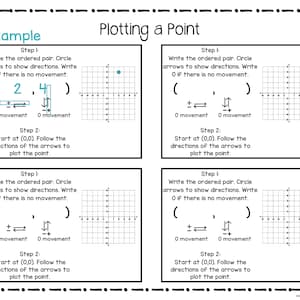 Coordinate Plane Plotting Points DIGITAL ACTIVITY - Google Slides ...