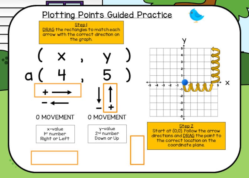 Coordinate Plane Plotting Points DIGITAL ACTIVITY - Google Slides ...