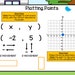 Coordinate Plane Plotting Points DIGITAL ACTIVITY - Google Slides ...