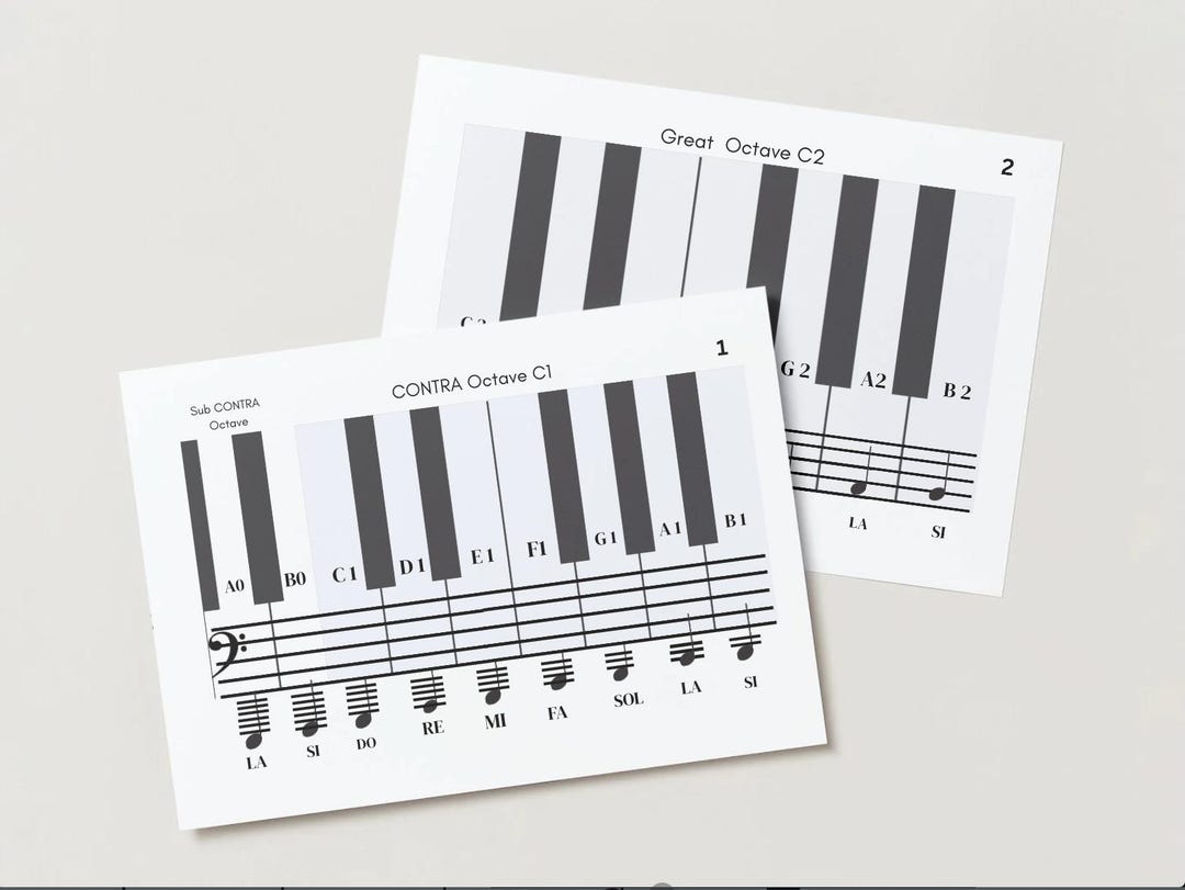 Piano Keyboard Guide, Printable Piano Notes (digital Download) - Etsy