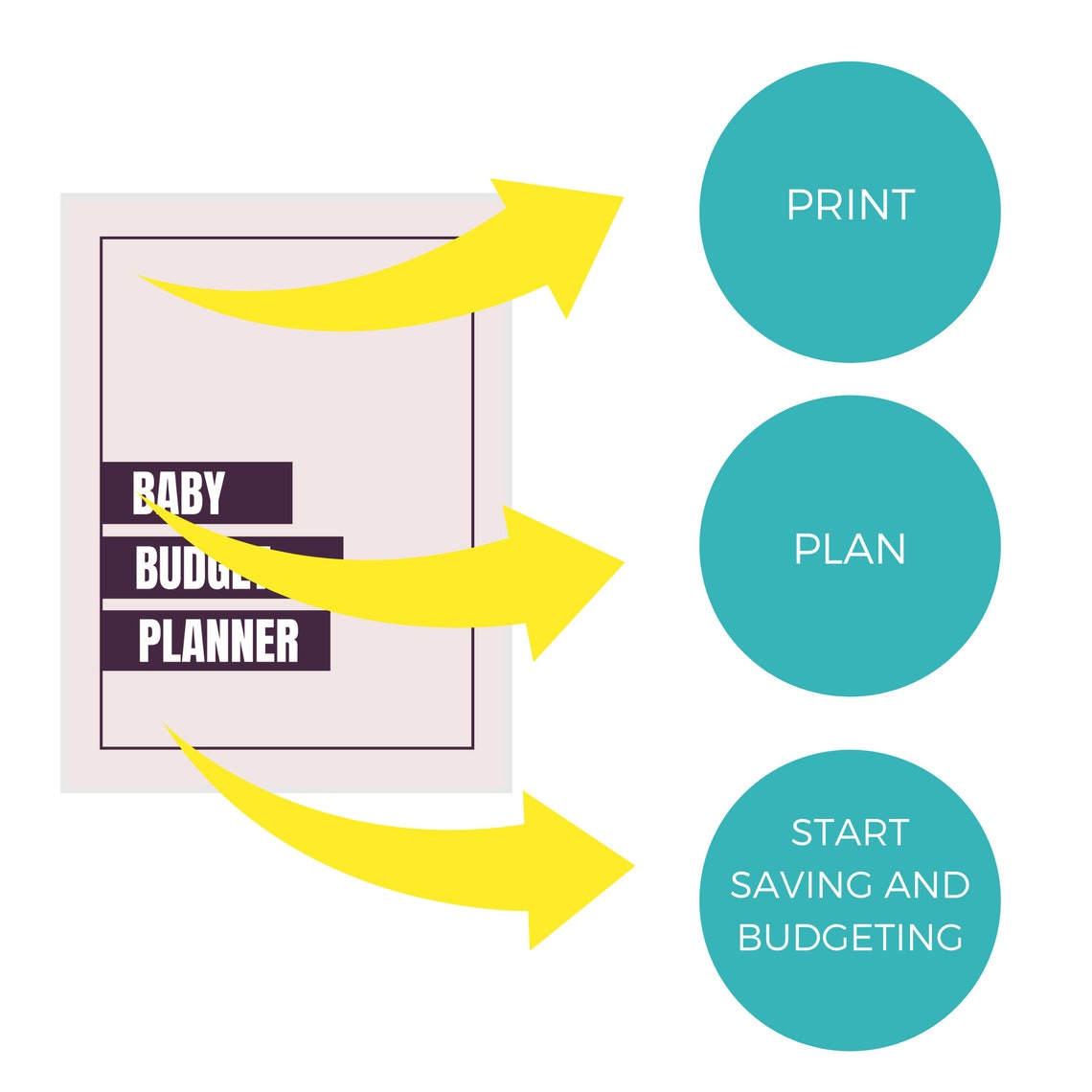 Baby Budget Planner, Baby Budget Printable, Baby Expense Planning Sheet ...