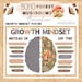 Boho Forest Mushroom Themed Classroom Growth Mindset Poster, Editable ...