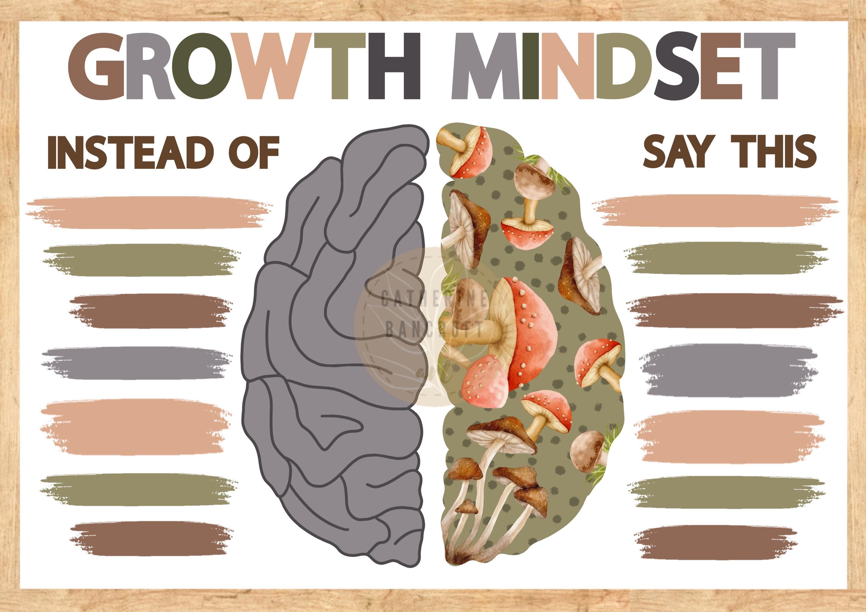 Boho Forest Mushroom Themed Classroom Growth Mindset Poster, Editable ...