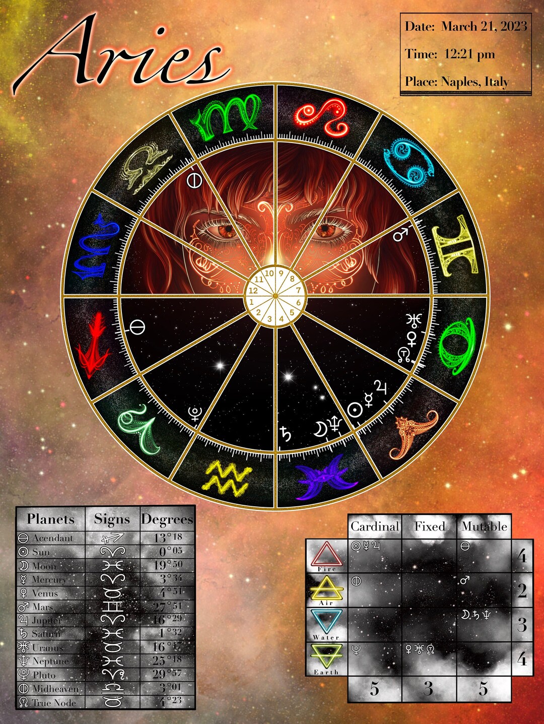 Custom Natal Astrology Chart (aries Series - Yang): Digital Download - Etsy