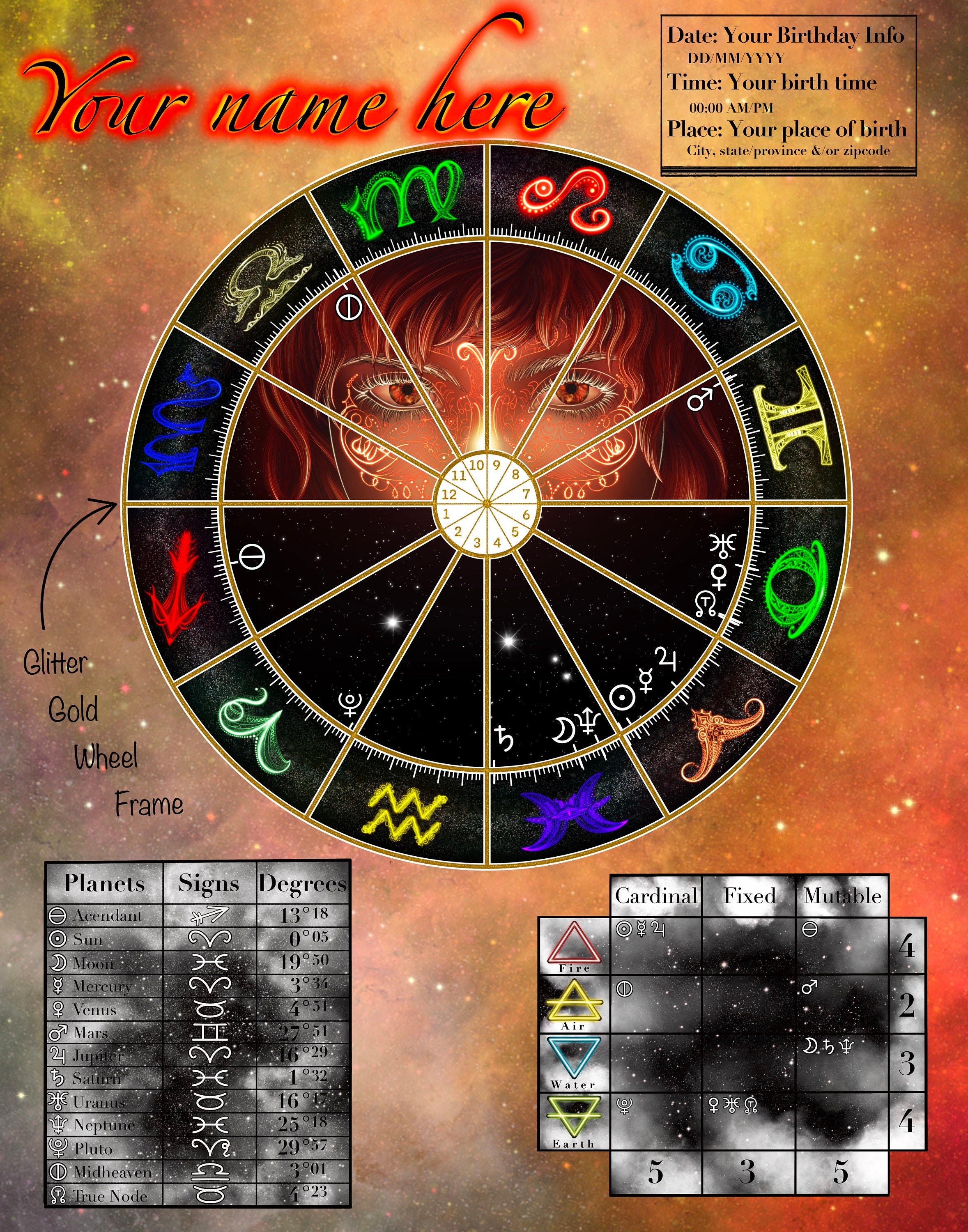 Custom Natal Astrology Chart (aries Series - Yang): Digital Download - Etsy