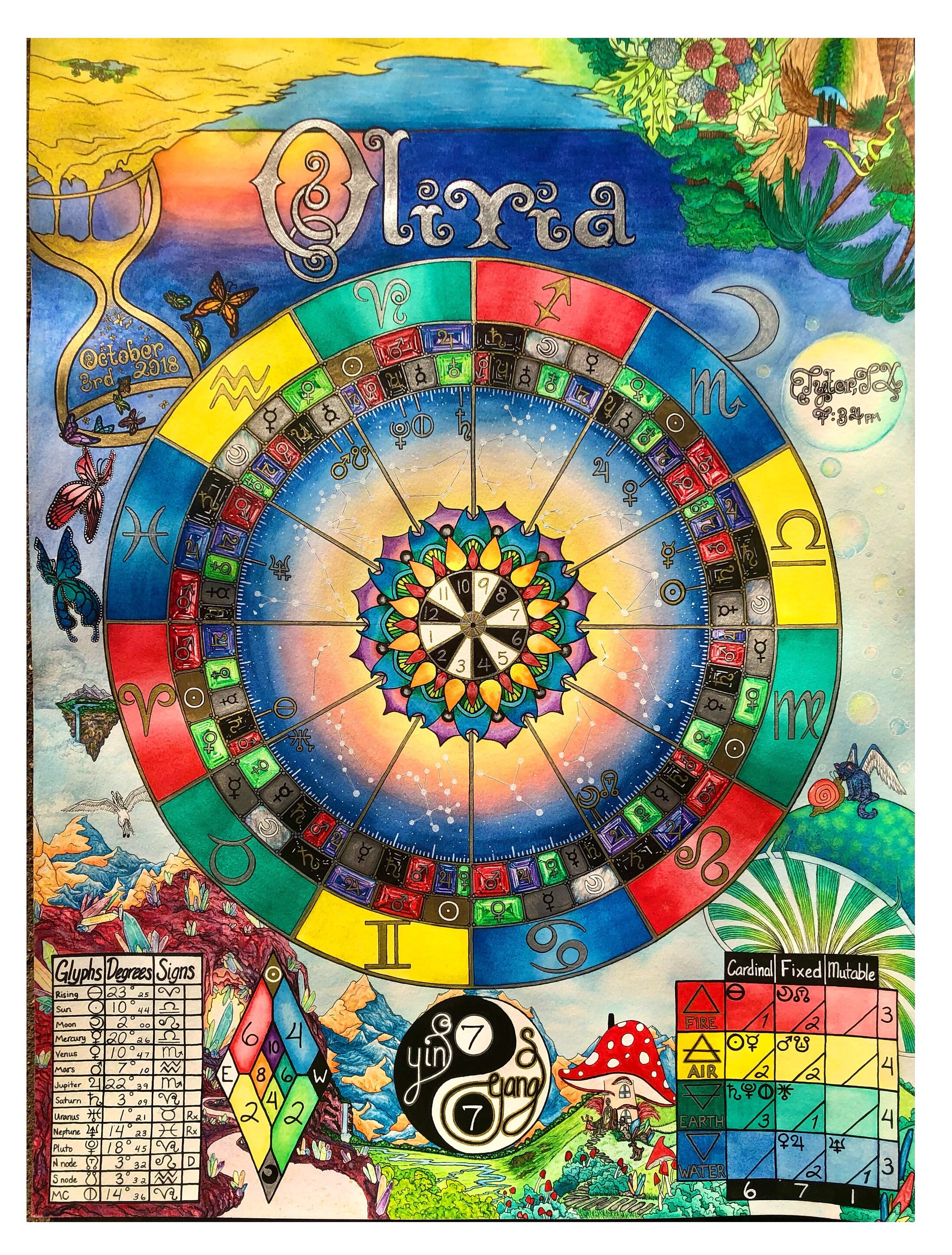 Custom Hand-painted Natal Astrology Chart - Etsy