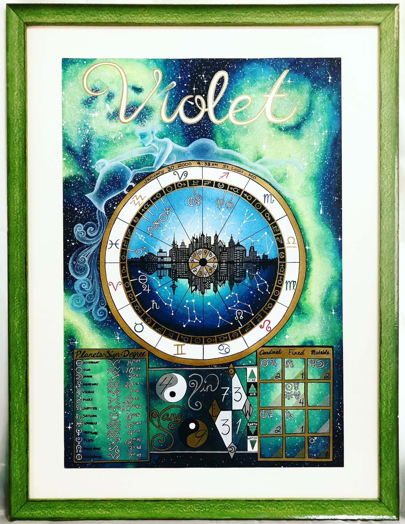Custom Hand-painted Natal Astrology Chart - Etsy