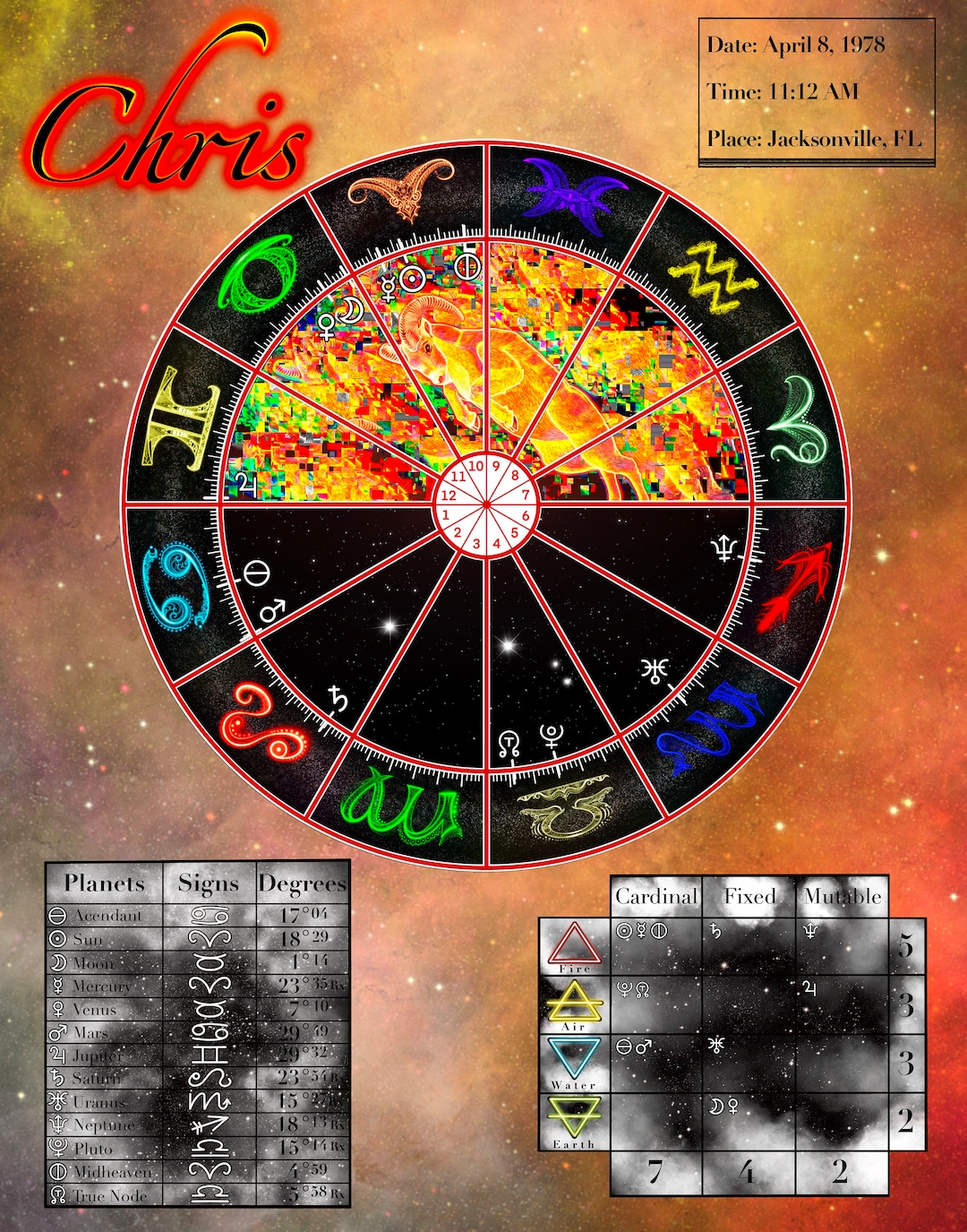 Custom Natal Astrology Chart (aries Series - Yin): Digital Download - Etsy