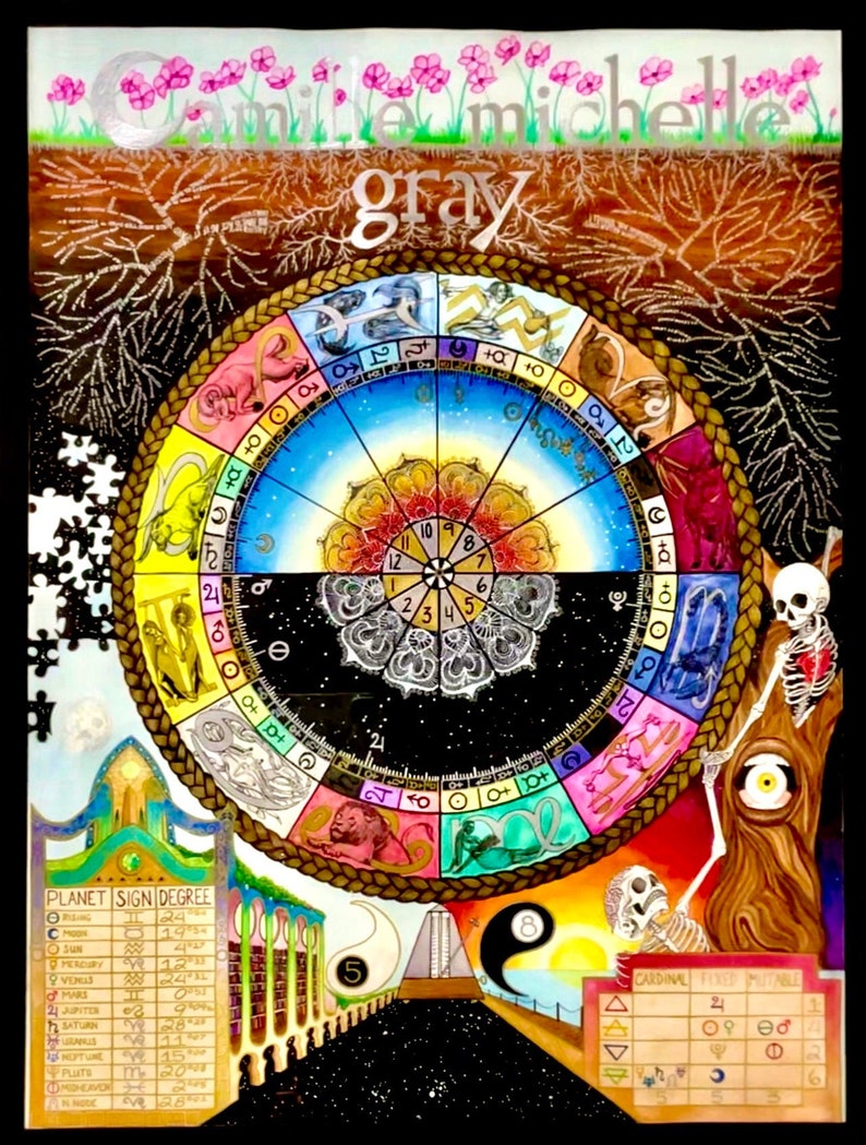 Custom Hand-painted Natal Astrology Chart - Etsy