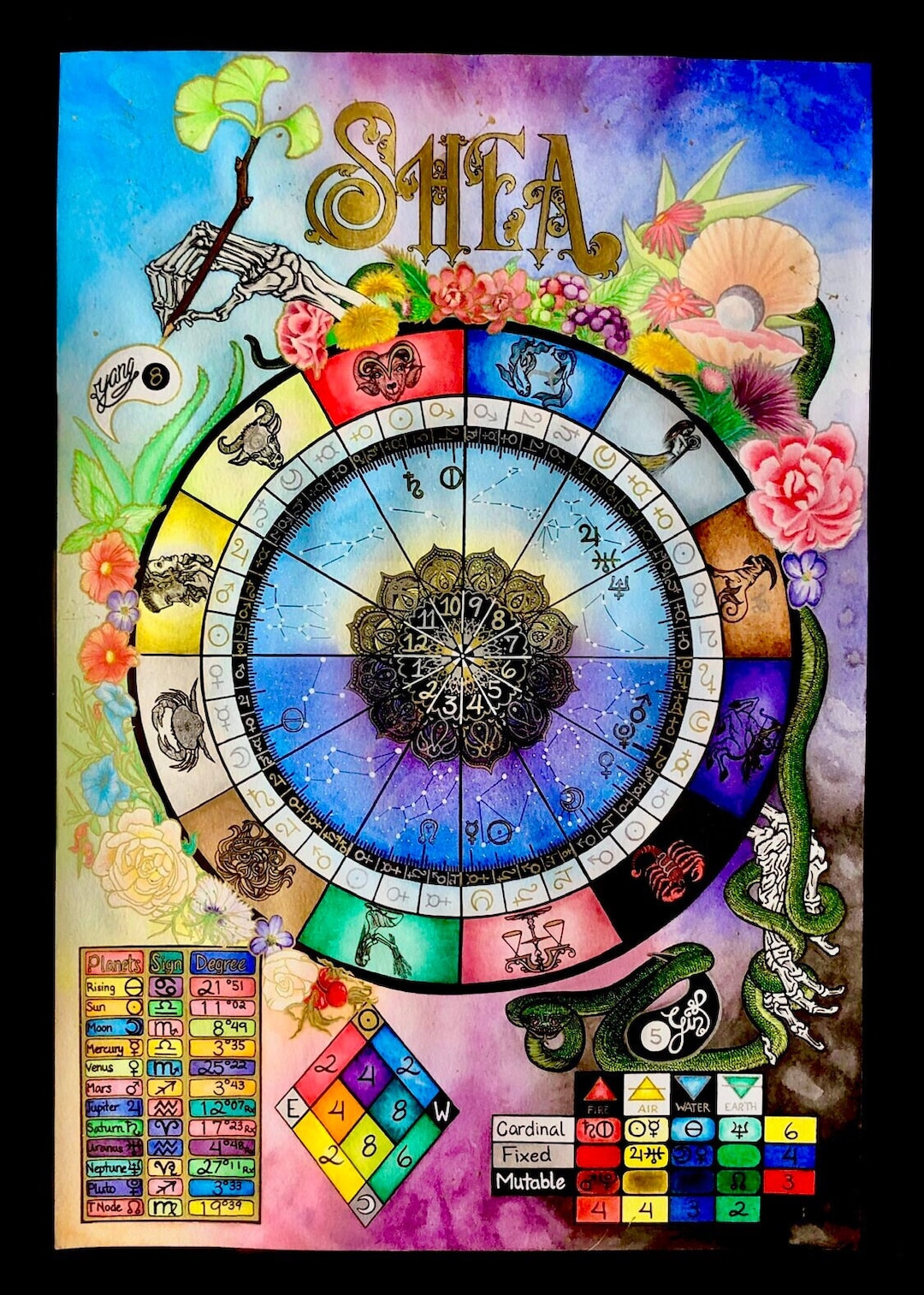 Custom Hand-painted Natal Astrology Chart - Etsy