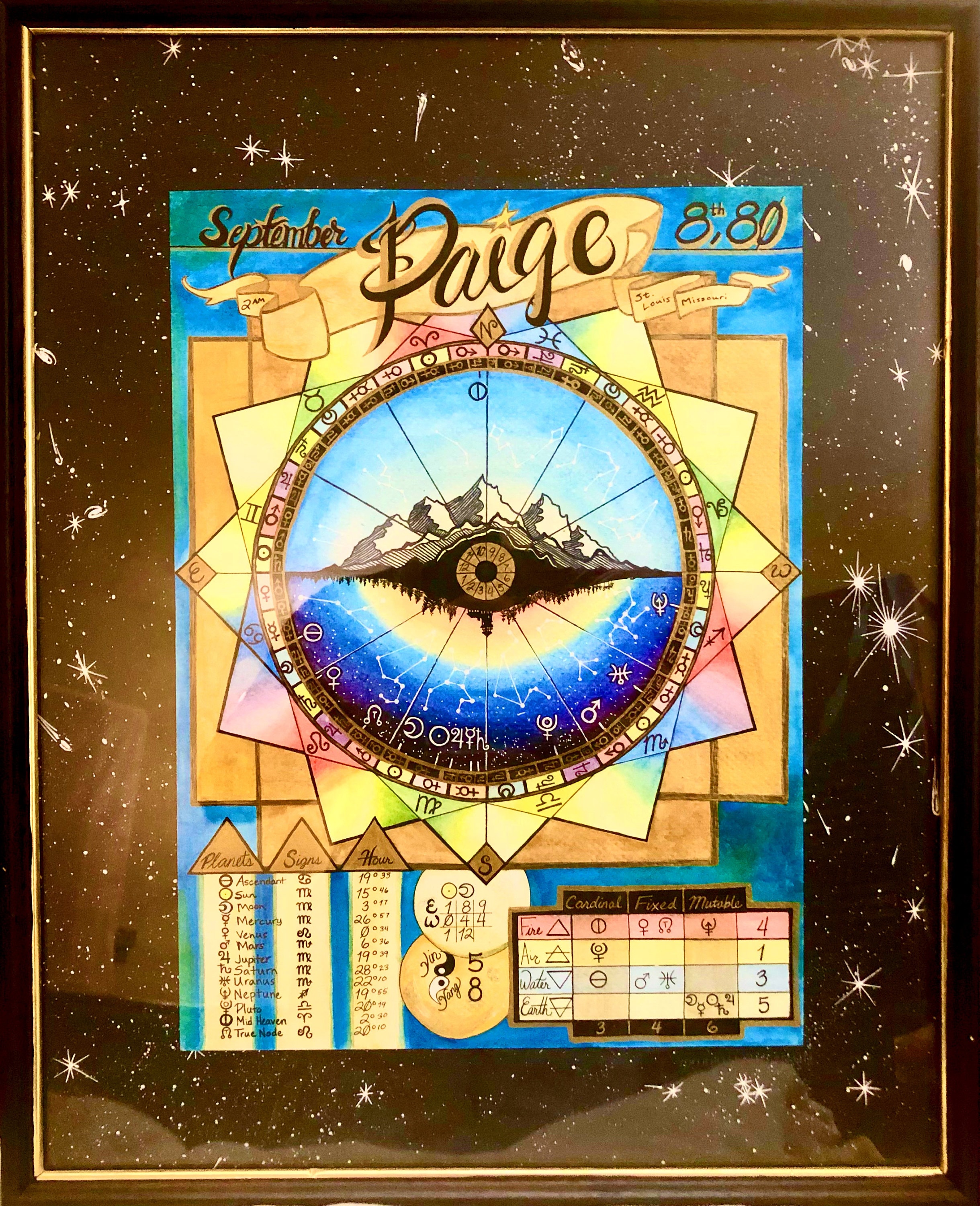 Custom Hand-painted Natal Astrology Chart - Etsy