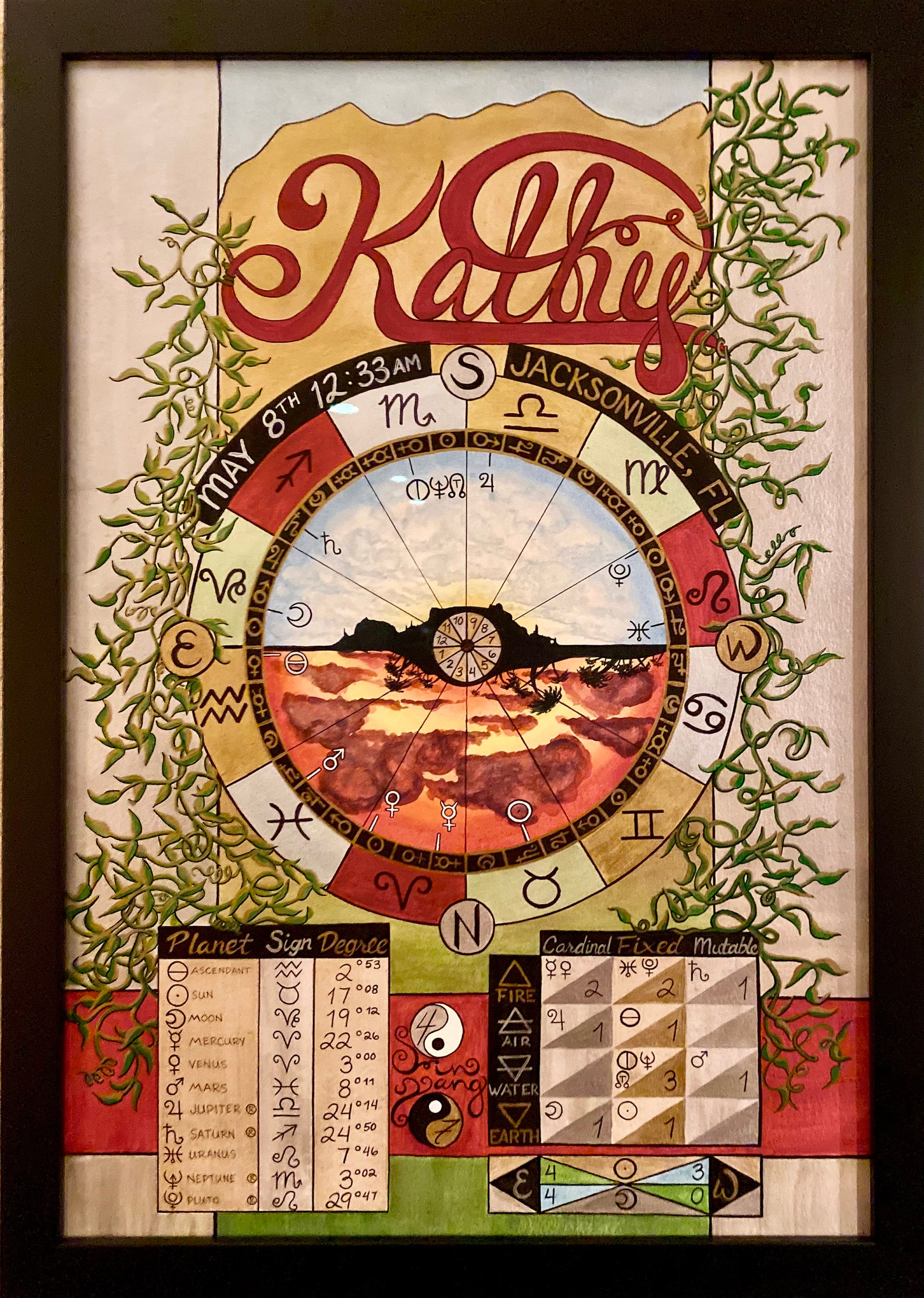 Custom Hand-painted Natal Astrology Chart - Etsy